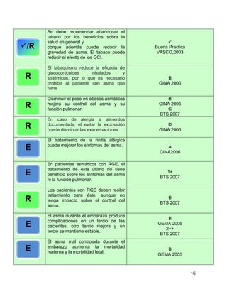 Diagnostico y tratamiento del asma guias imss | PDF