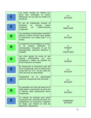 Diagnostico y tratamiento del asma guias imss | PDF