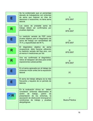 Diagnostico y tratamiento del asma guias imss | PDF