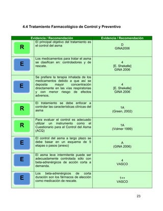 Diagnostico y tratamiento del asma guias imss | PDF