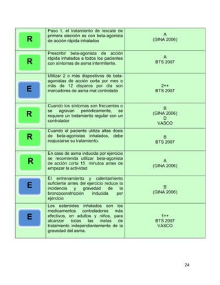Diagnostico y tratamiento del asma guias imss | PDF