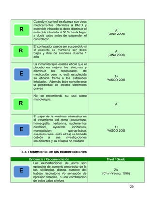 Diagnostico y tratamiento del asma guias imss | PDF