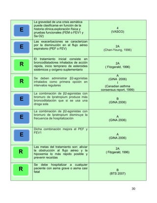Diagnostico y tratamiento del asma guias imss | PDF
