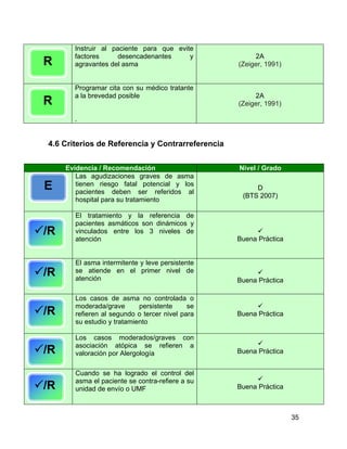 Diagnostico y tratamiento del asma guias imss | PDF