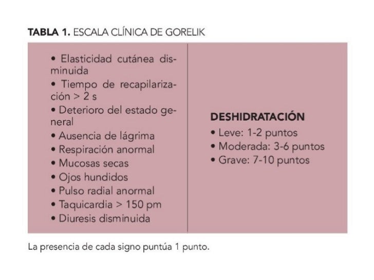 diagnostico-y-tratamiento-deshidratacion