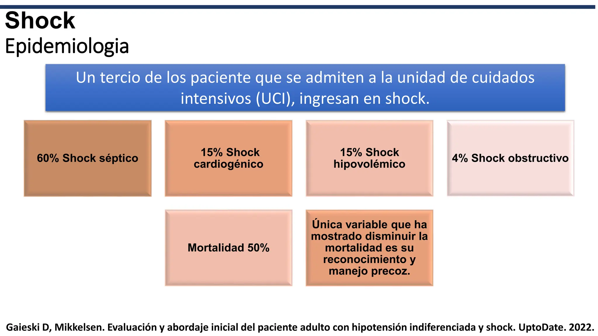 Diagnostico y tratamiento de shock.pptx | Descarga Gratuita