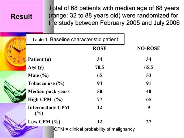 Diagnostic power of rose in tbna | PPT | Lung and Respiratory Health ...