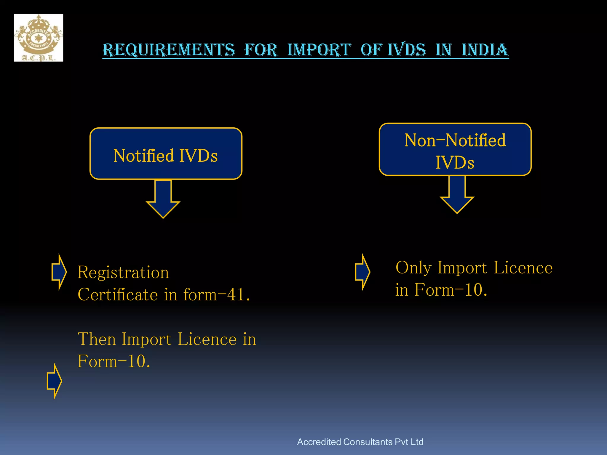 Diagnostic Ppt Ppt