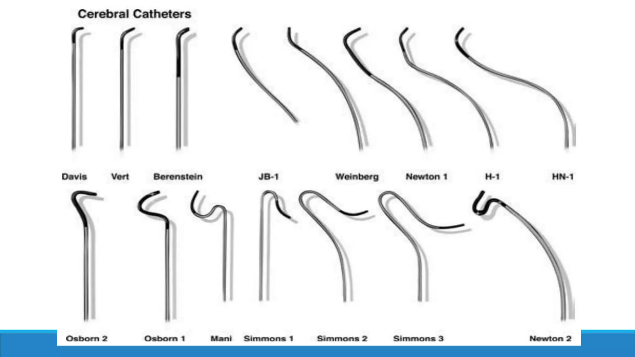 Diagnostic procedure of dsa and management of its | PPTX