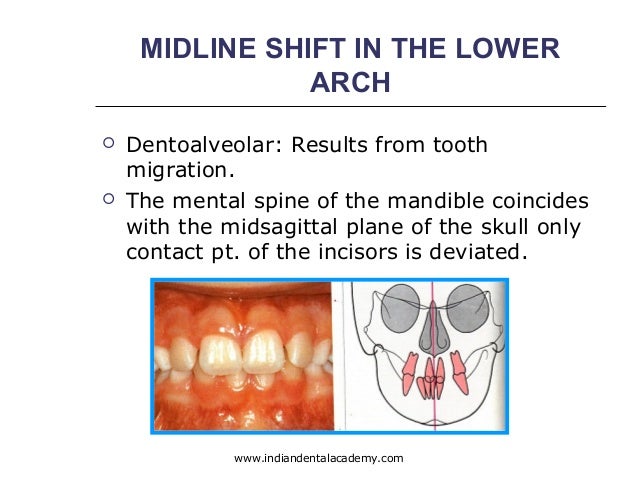 Diagnostic procedures
