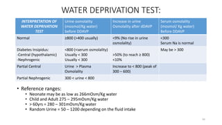 Diagnostic procedures and dynamic tests | PPT