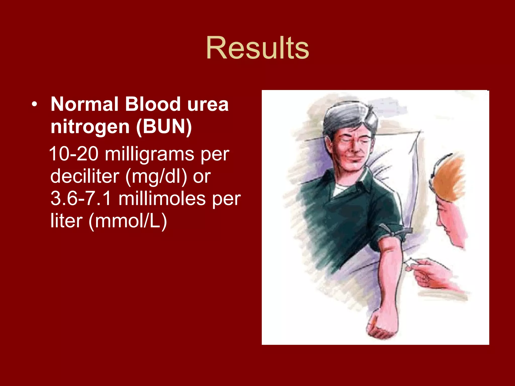 Diagnostic Procedures Of The Urinary System | PPT