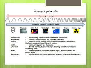 diagnosticradiology - main fields of radiological diagnosis | PPT