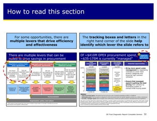 diagnostic report for uc berkeley - bain | PDF