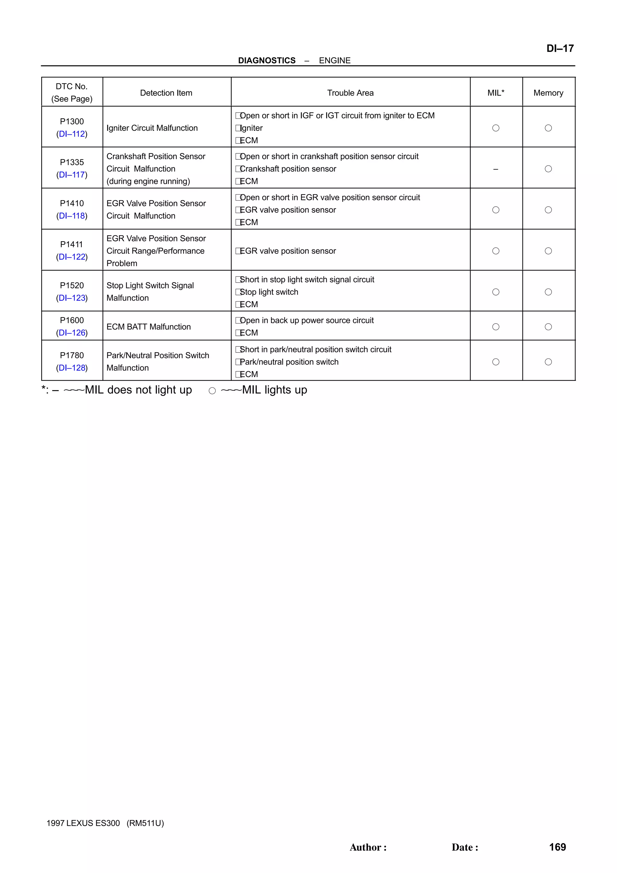 Lexus Trouble Diagnostics | PDF