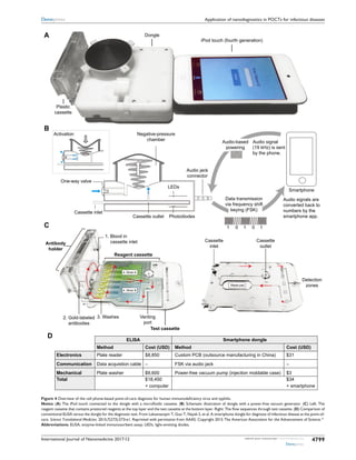 DIAGNOSTICS - Application of nanodiagnostics in point-of-care tests for ...