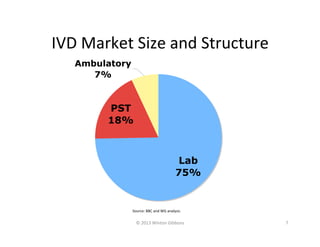 Diagnostics and personalized medicine | PPT