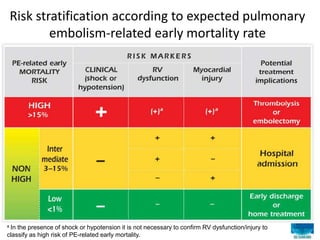 Diagnostic standards for PE - prof. Tomasz Rakowski | PPT
