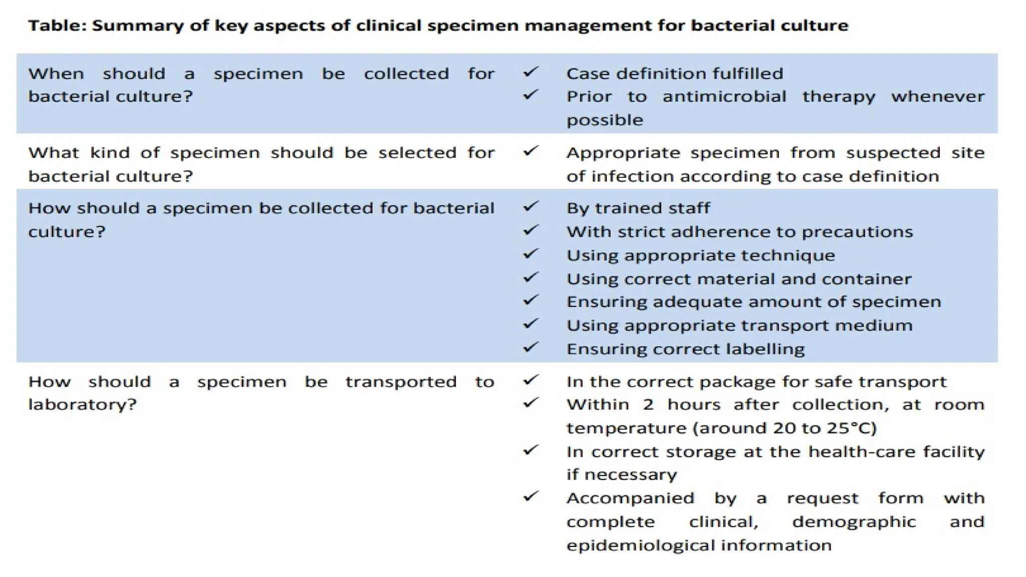 Diagnostic stewardship.pp....................... | PPTX