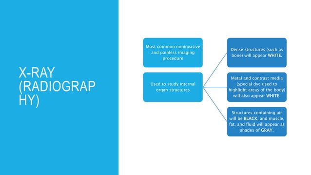 Diagnostic studies | PPT