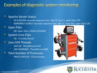 Diagnostic System Monitoring | PPT