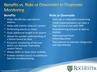 Diagnostic System Monitoring | PPT
