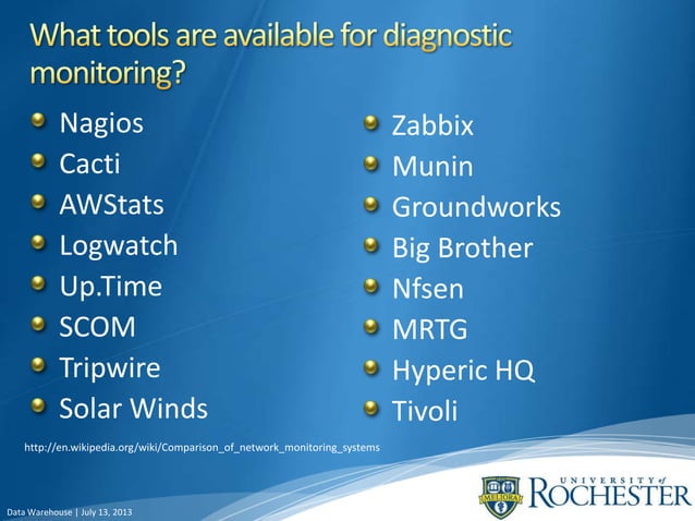 Diagnostic System Monitoring | PPT