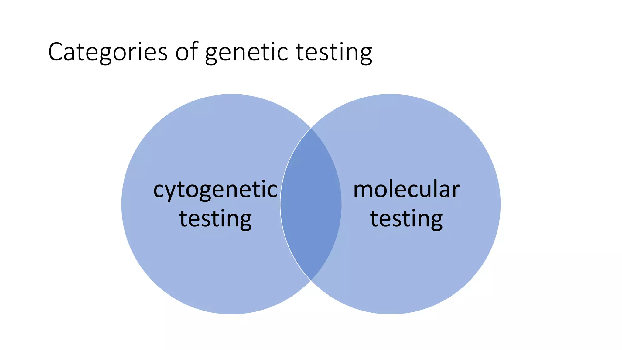 Diagnostic techniques for genetic disorders | PPTX