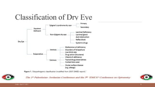 Diagnostic techniques of dry eye | PPTX