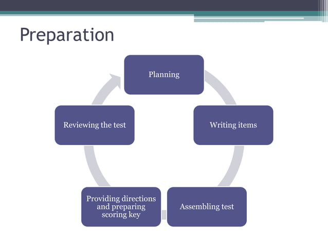 Diagnostic test | PPTX | Educational Assessment | Education