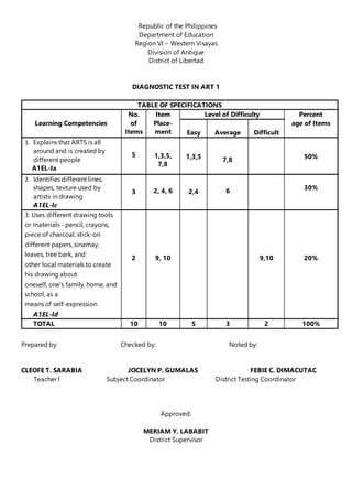Diagnostic Test - Art Grade 1.docx