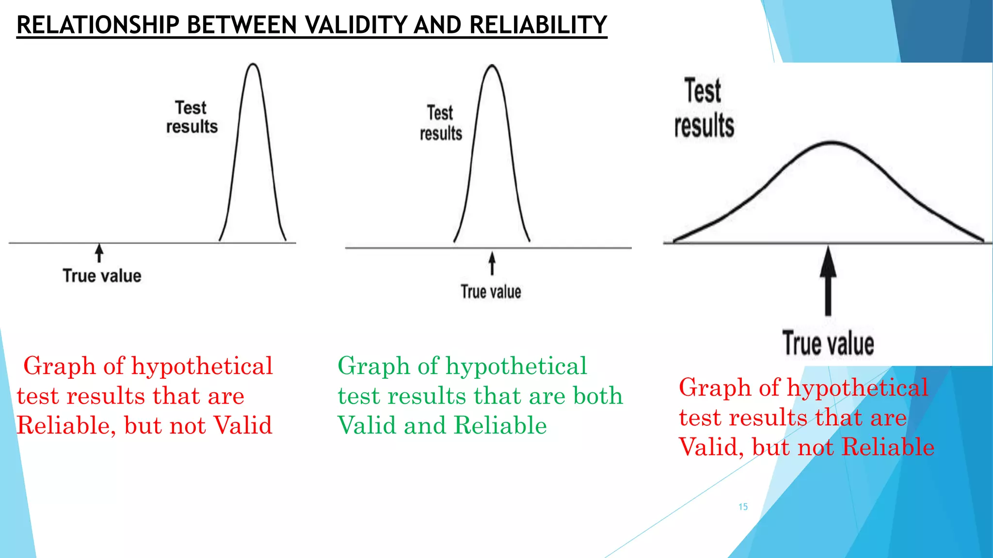 Diagnostic test | PPTX