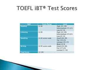 Diagnostic test analysis and report | PPTX