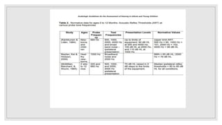 Diagnostic test battery in audiology for different age groups | PPTX