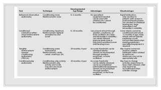 Diagnostic test battery in audiology for different age groups | PPTX