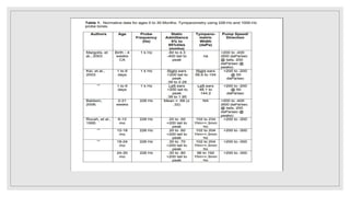 Diagnostic test battery in audiology for different age groups | PPTX