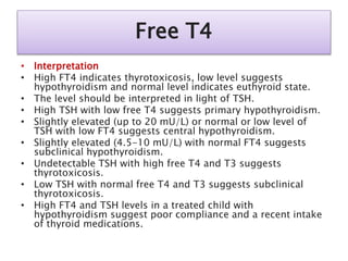 Diagnostic test for Thyriod disorders in children.pptx