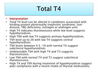 Diagnostic test for Thyriod disorders in children.pptx