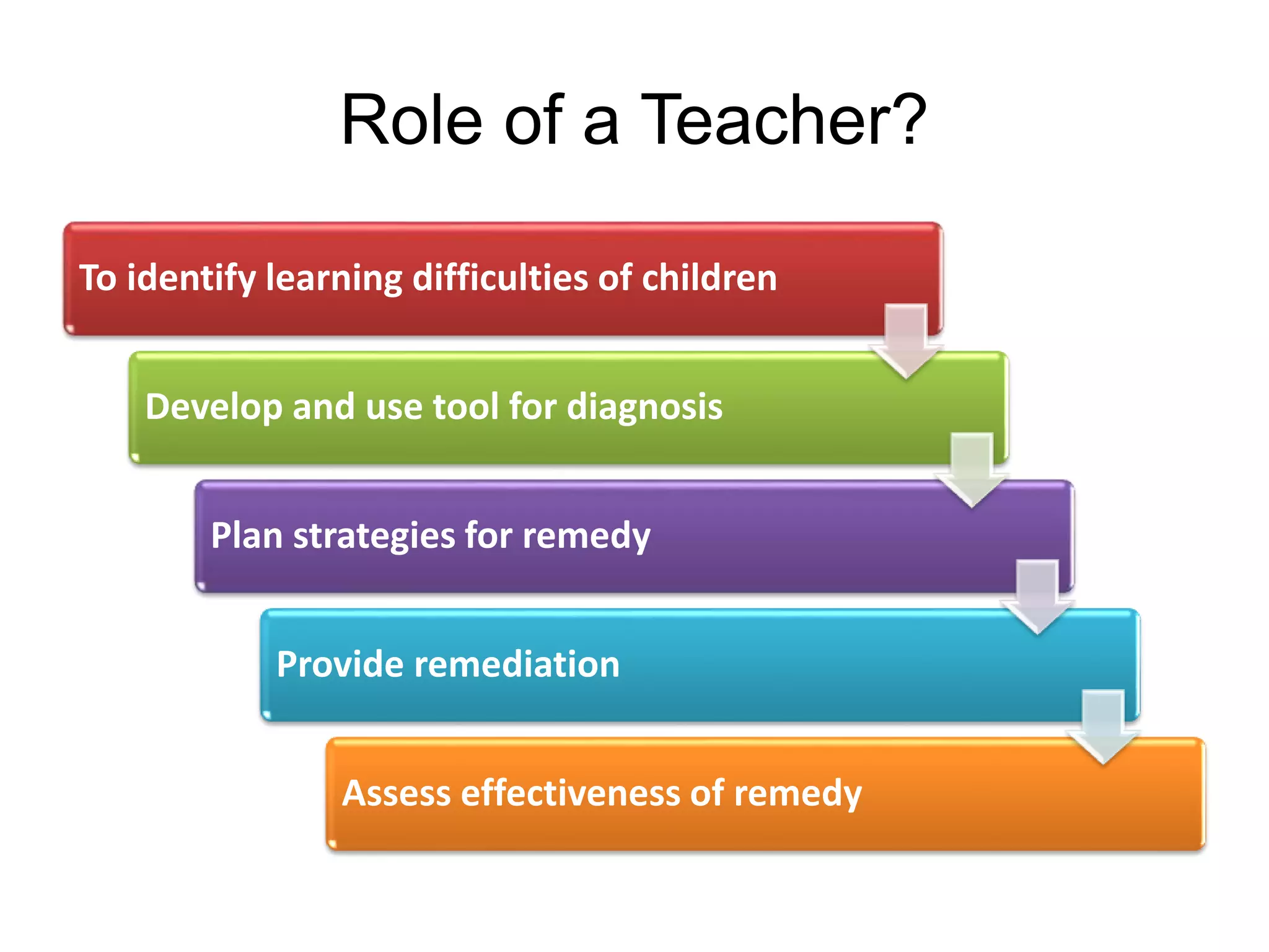 Diagnostic testing and remedial teaching | PPTX
