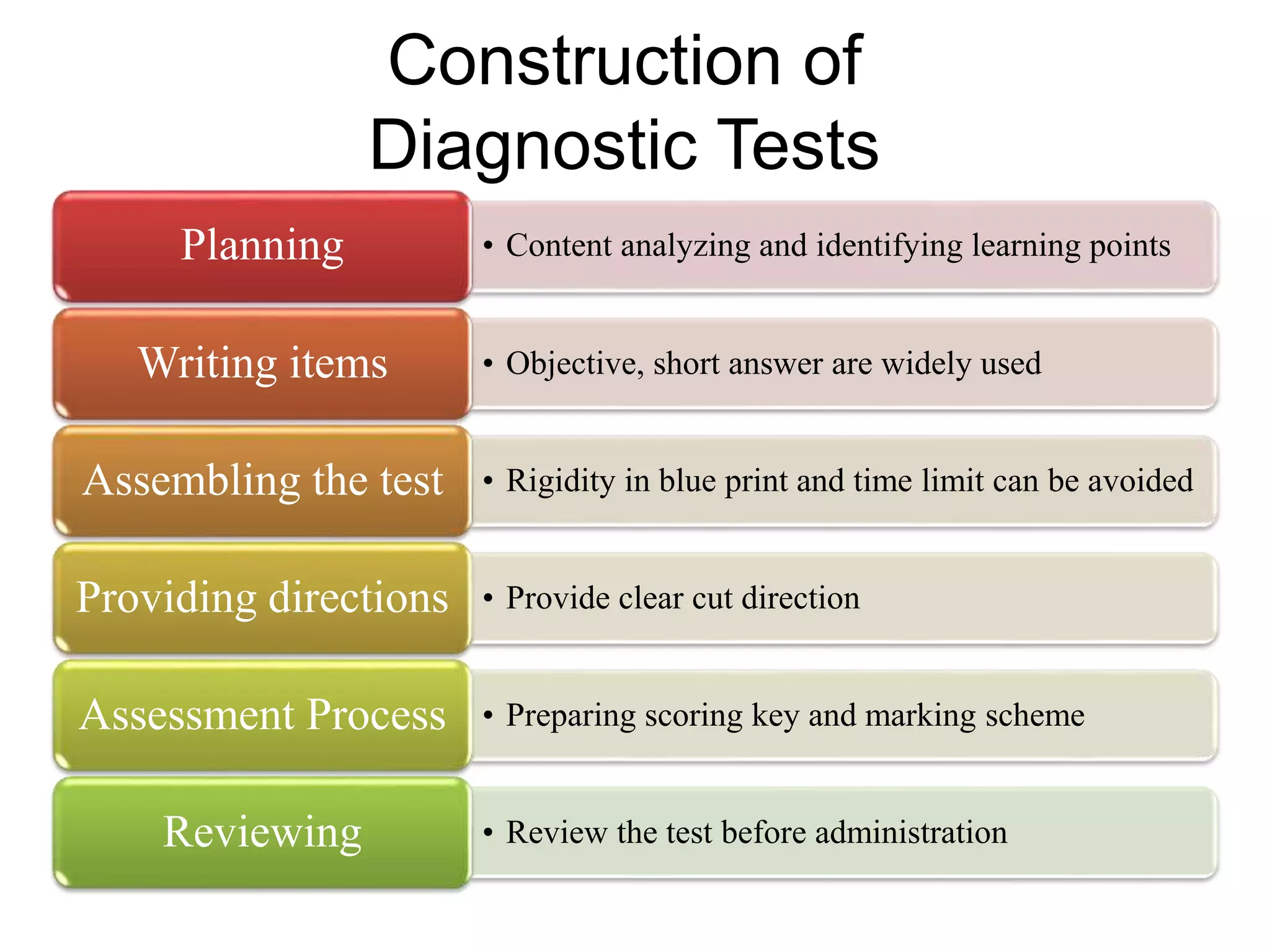 Diagnostic testing and remedial teaching | PPTX
