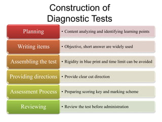 Diagnostic testing and remedial teaching | PPTX