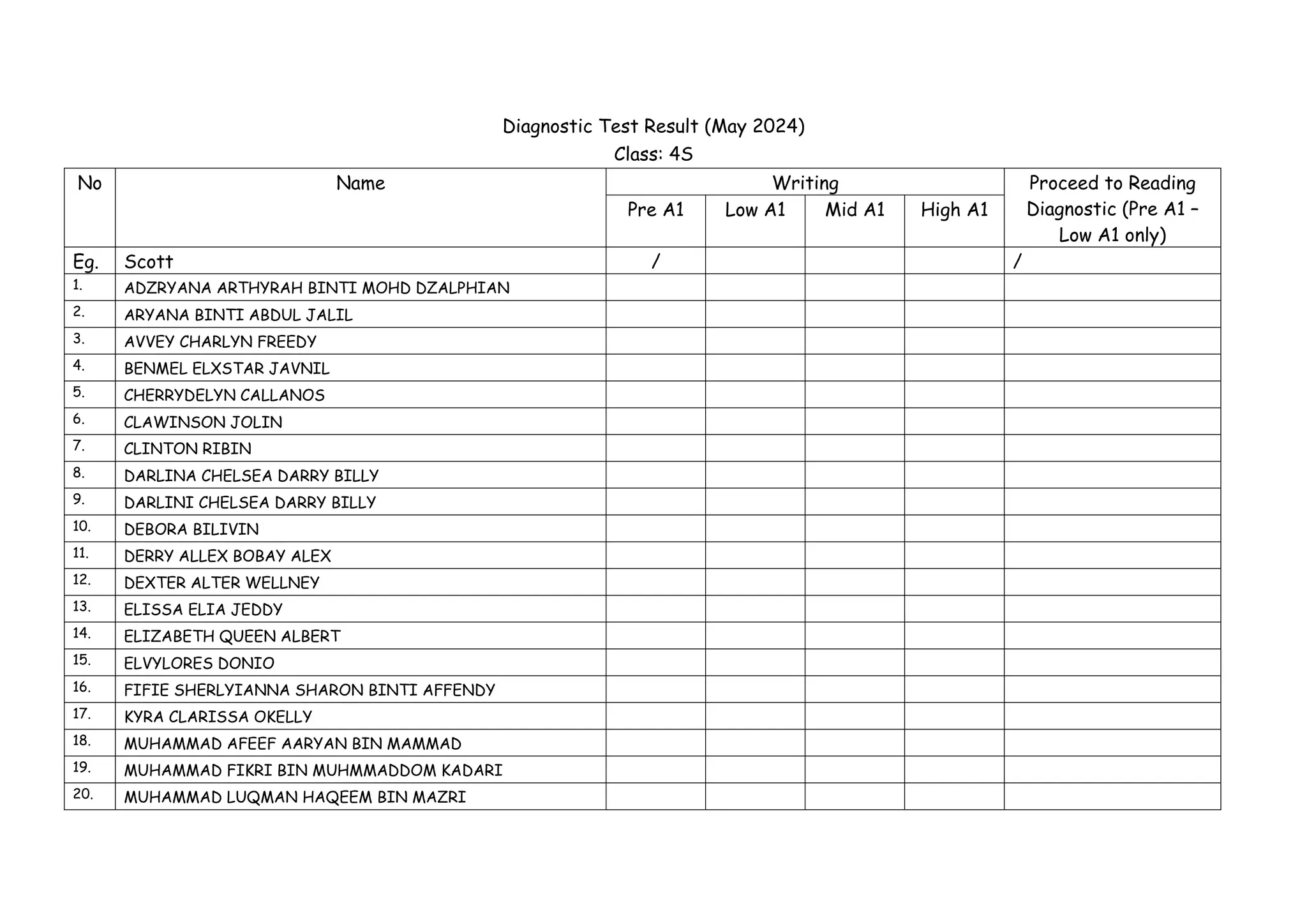 Diagnostic test result.docxfhfifudutdudutdutdutut | DOCX