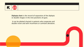 BSV & Orthoptics Diagnostic tests by jasmin modi | PPT