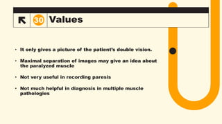 BSV & Orthoptics Diagnostic tests by jasmin modi | PPT