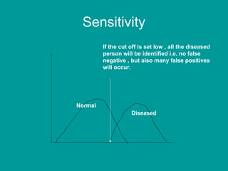 Diagnostic tests - research .-6thoct.ppt