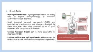 Diagnostic tests for GI disorders | PDF