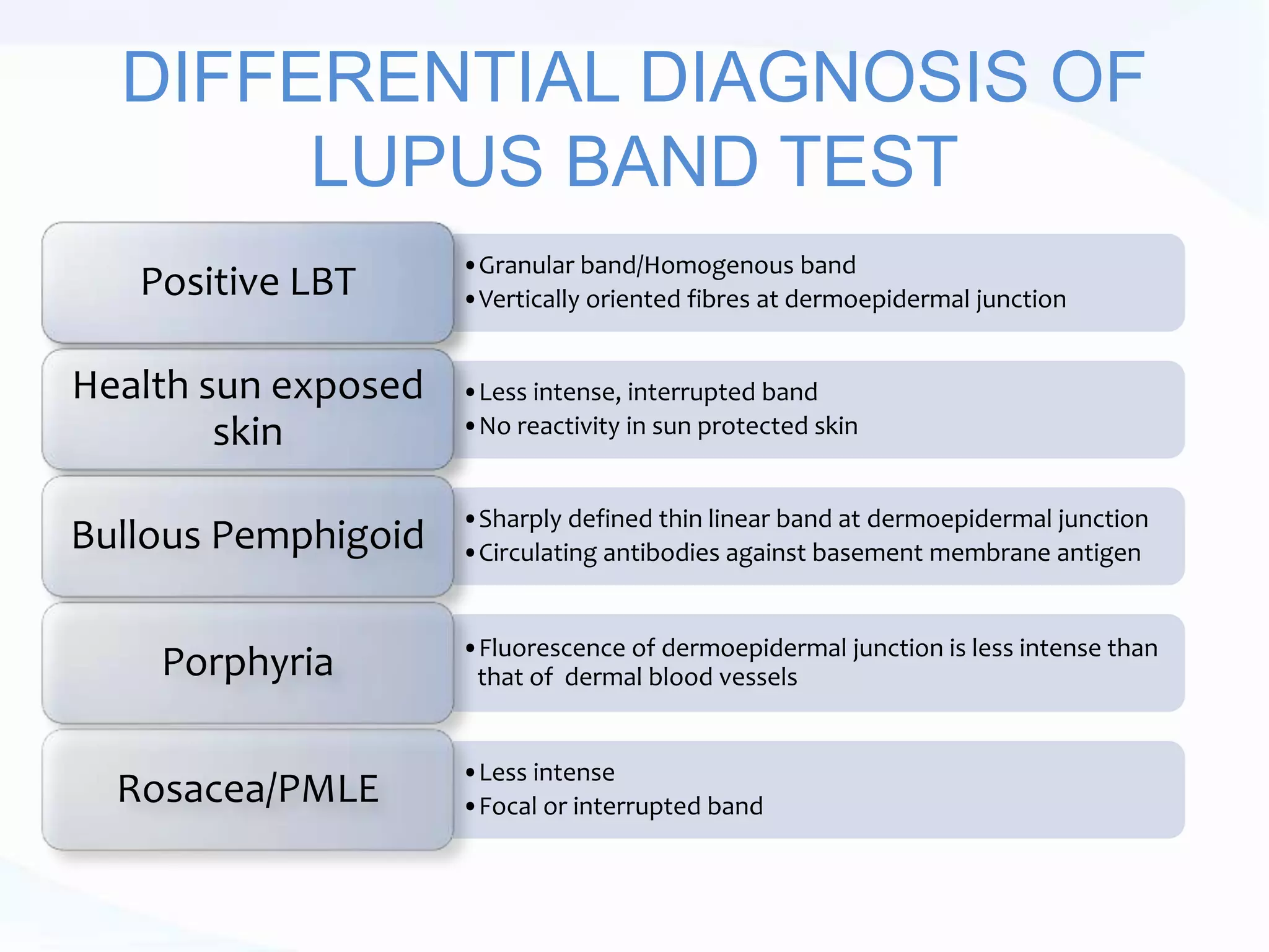 Diagnostic tests in dermatology | PPTX