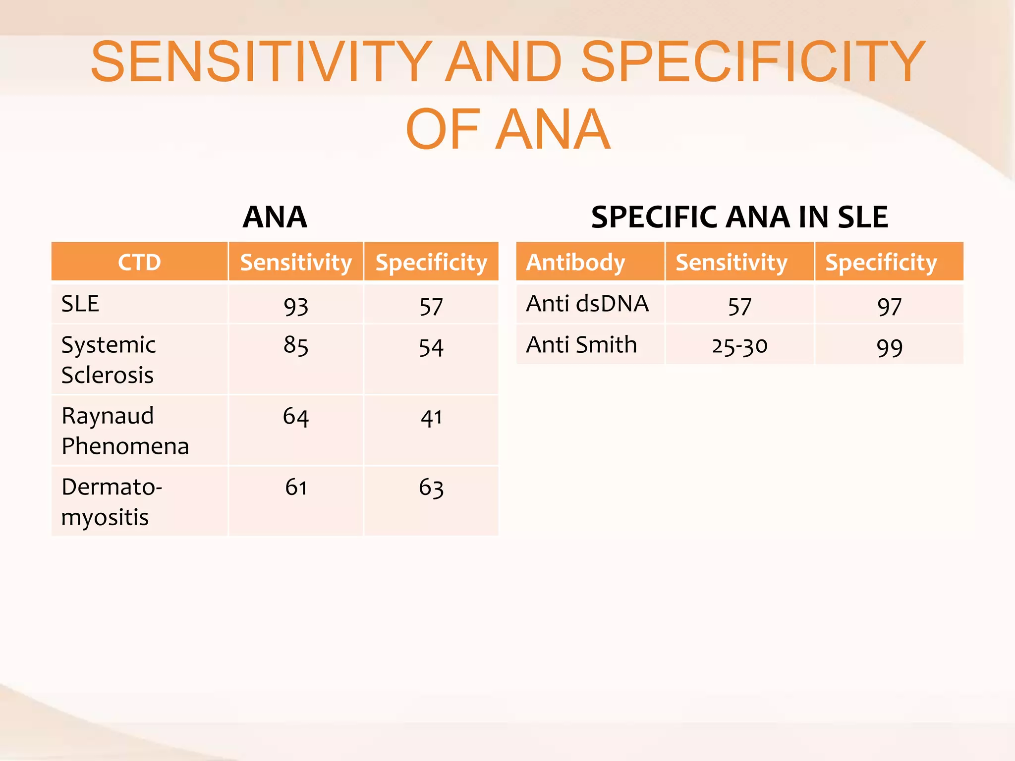 Diagnostic tests in dermatology | PPTX