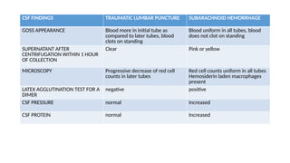 DIAGNOSTIC_TESTS_ON_CEREBROSPINAL_FLUID.pptx