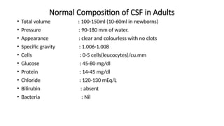 DIAGNOSTIC_TESTS_ON_CEREBROSPINAL_FLUID.pptx